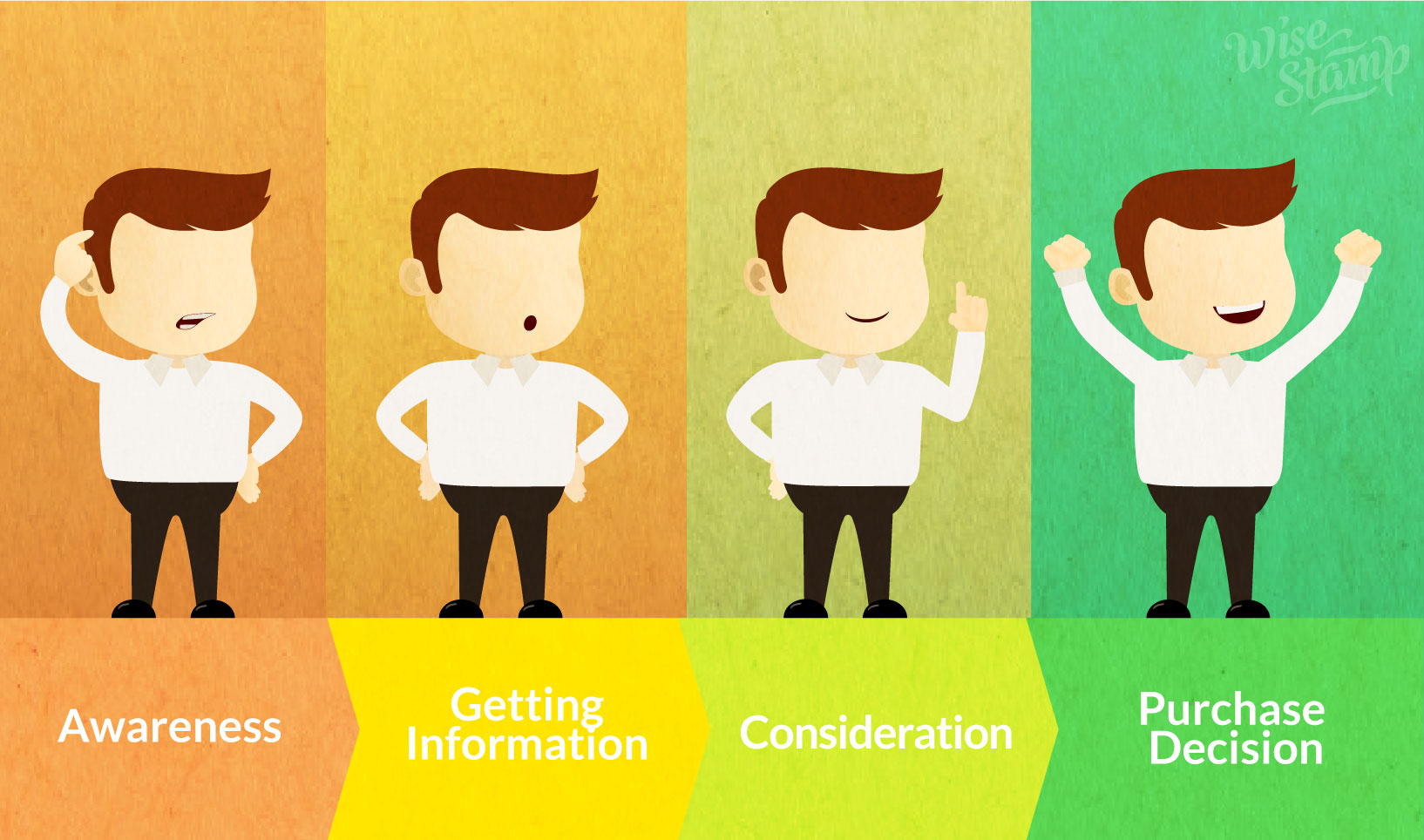 How to do market research & build a product strategy