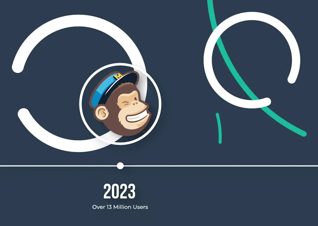 Top 10 email marketing platforms for 2024 (Their Cost and Worth)